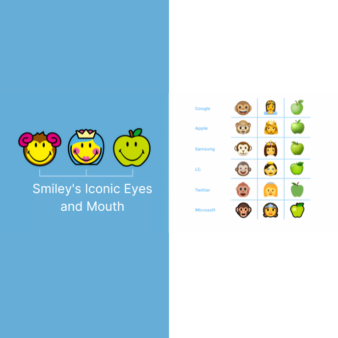 Who Invented The Emojis? – Smiley