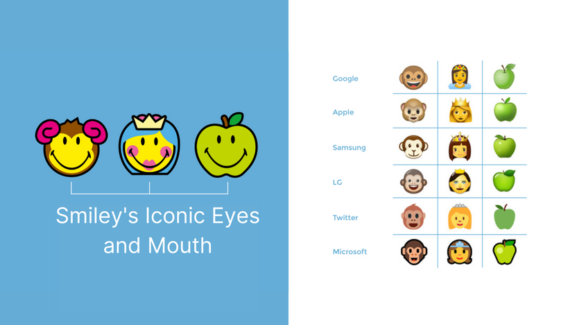 Who Invented The Emojis? – Smiley